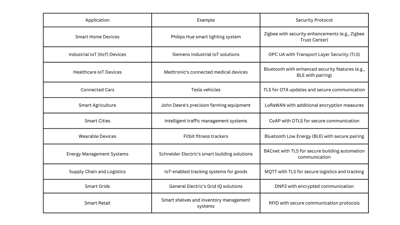 Title Navigating The Digital Realm Unraveling The Magic Of Wired And Wireless Protocols By