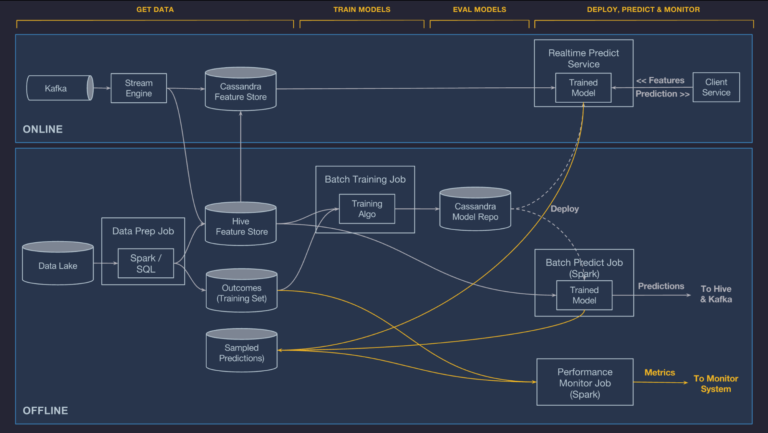 Machine Learning System Design Models As A Service By Vimarsh Karbhari Acing Ai Medium