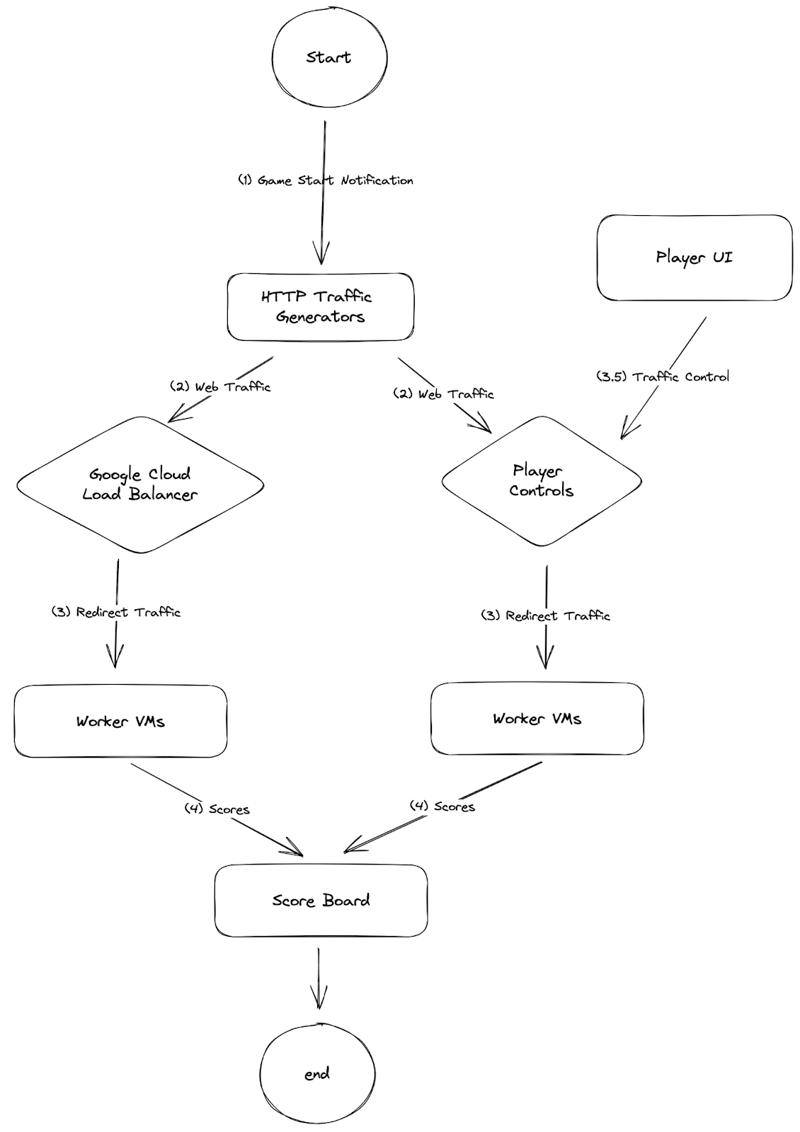 How to deploy your Streamlit Web App to Google Cloud Run with ease ...
