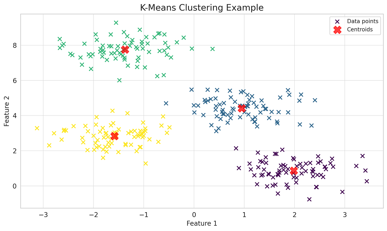 Customer Segmentation Using K Prototypes Algorithm In Python By 4379