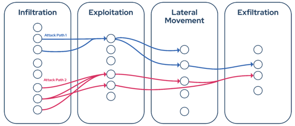 Python projects for cybersecurity | by Paritosh | Medium