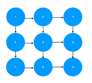 Hexagonal Architecture in Java. 1. Introduction | by Technopreneur ...