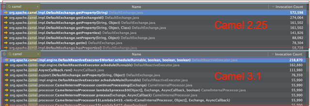 Best Practices for Middleware and Integration Architecture Modernization with Apache Camel | by ...