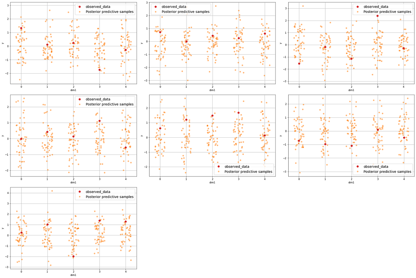 How to use the ArviZ plot_lm function? | by Utkarsh Maheshwari | Medium