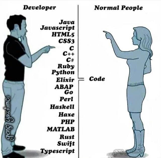 Funny Programming Jokes relate to your daily life | by Sheetal | Jul, 2023 | JavaScript in Plain ...