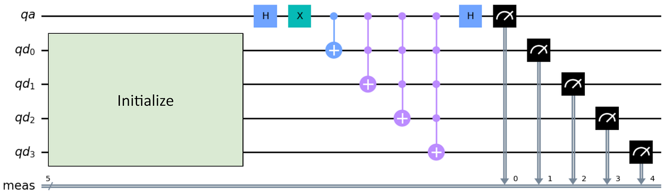 HHL: Solving Linear Systems of Equations with Quantum Computing | by Julian Viera | MIT 6.s089 ...