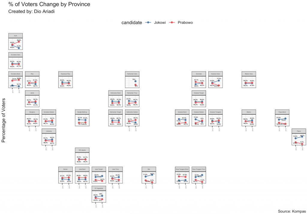 Create Confidence Interval Graph for A/B Testing in Tableau | by Dio ...