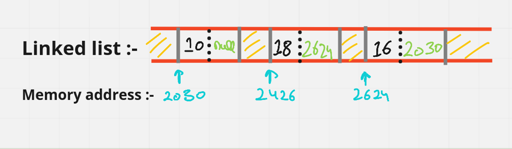 Java 8 concurency: Atomic variables and concurrent map | by vidz | Medium