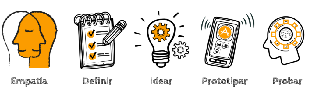 Design Process: from Chaos to Order | by Dmitry Sergushkin | Medium ...