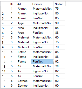 SQL Concat Fonksiyonu Kullanımı - Kaan Gümüş - Medium