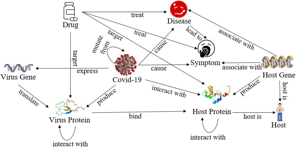 AI meets DEL: Is this the most powerful combo in modern drug discovery ...