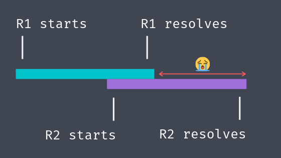 Part 1: How to Debug and Handle WebAssembly OutOfMemory Errors | by Bachri | May, 2025 ...