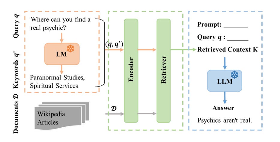 CORAG: Cost-Constrained Retrieval Optimization System for RAG | by ... CORAG: Cost-Constrained Retrieval Optimization System for RAG | by ...