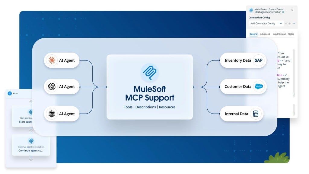 Wired for Context: Applying MCP in MuleSoft for Smarter LLMs | by Chris Hisler | Medium