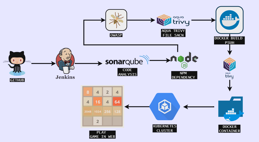 Kubernetes Tutorial: Pods Overview What are pods, how to create and ... Kubernetes Tutorial: Pods Overview What are pods, how to create and ...