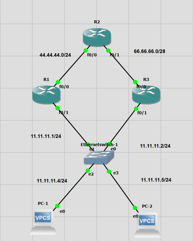 Cisco : SVI (Switch Virtual Interface) | by Nabil Hanif Fawwazi | Medium