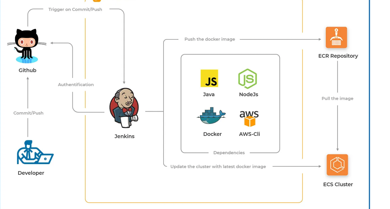 Upgrading from MySQL 5.7 to MySQL 8.0: Benefits, Challenges, and Solutions | by Arzooo | Arzooo ...