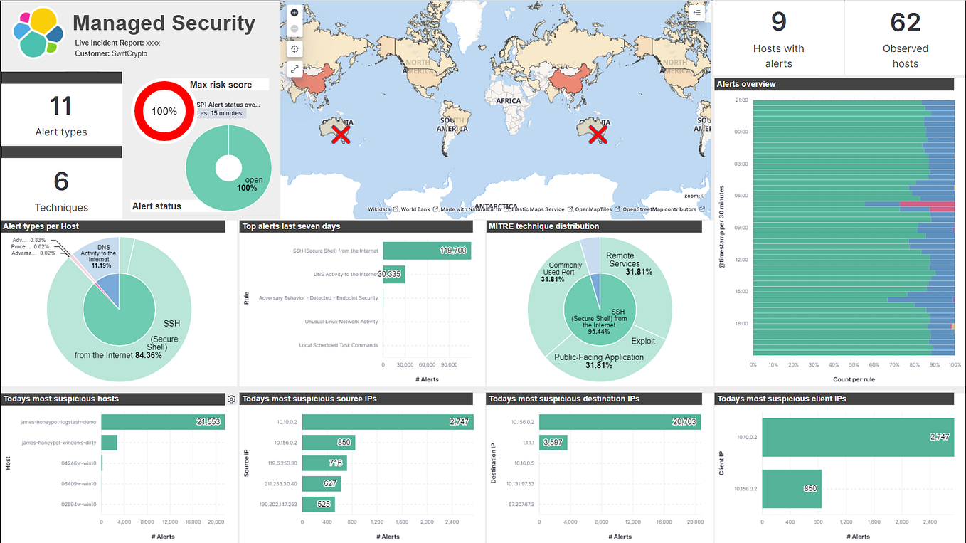 Building a SOC Lab with Elastic Security Part 2: Configuring Dashboards, Detection Rules, and ...