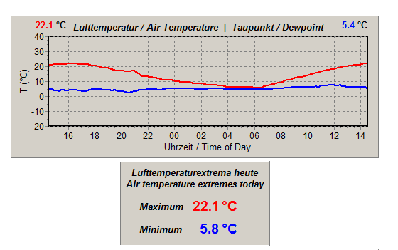 Linguagens de Programação e suas classificações | by Pretatech | Medium