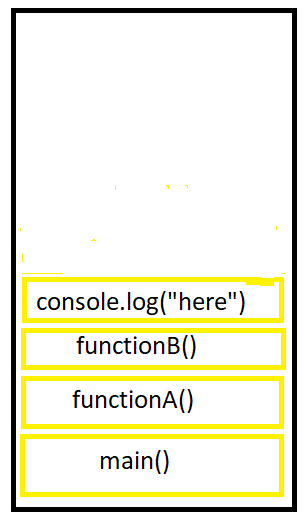 Understanding Execution Context In Javascript A Comprehensive Guide By Sejal Medium