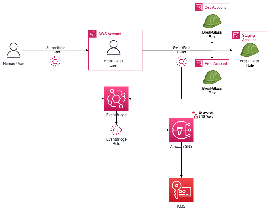 Building AWS Architecture Diagrams with Python and Cursor: A Practical ...