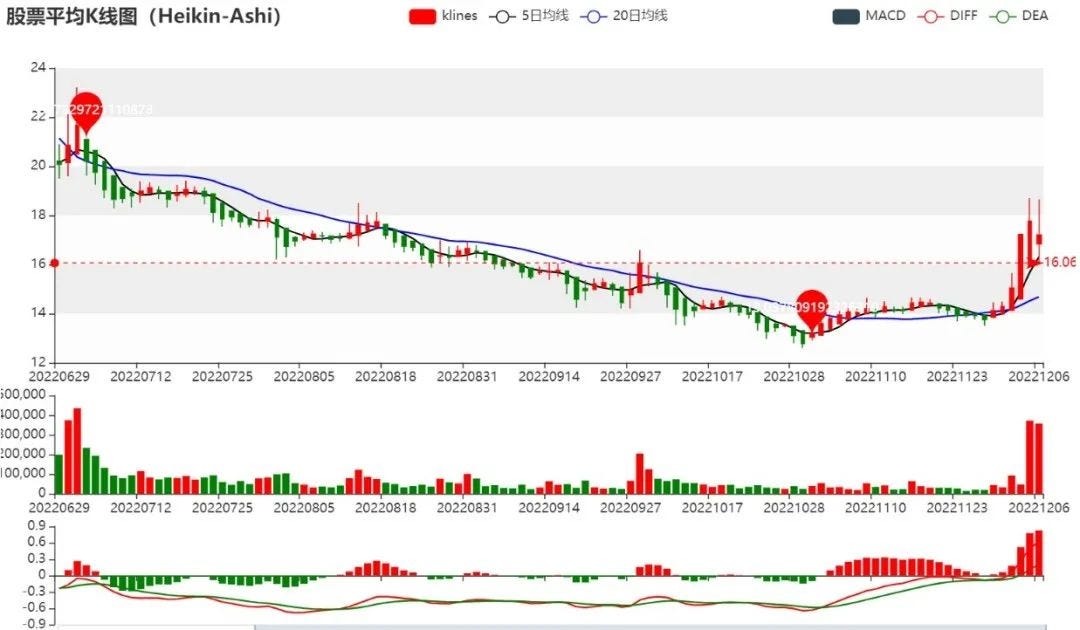 How to get trading data with qstock, the free and open-source Python financial data package | by ...