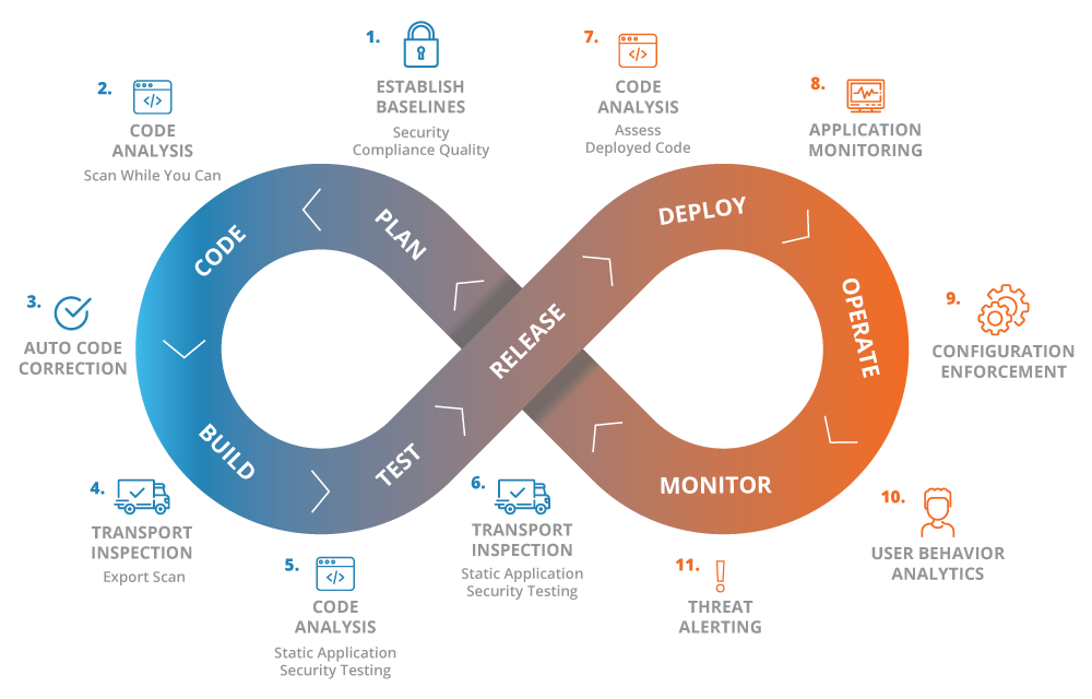 Automating Infrastructure on Google Cloud with Terraform: Challenge Lab | by Aneeq Rana | Medium