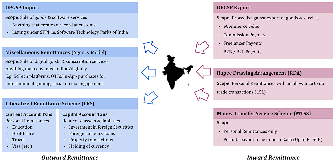 Infographic of UPI — the world’s most advanced payments system | by ...