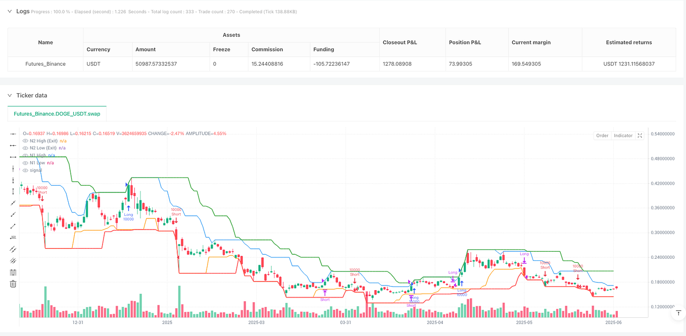 The Ultimate Pine Script Cheat Sheet for TradingView Developers | by ...