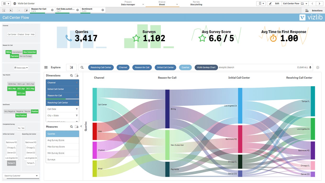 Why Rapid Iterative Prototyping Is The Way To Go Building Your Product By Sidharth Khurana