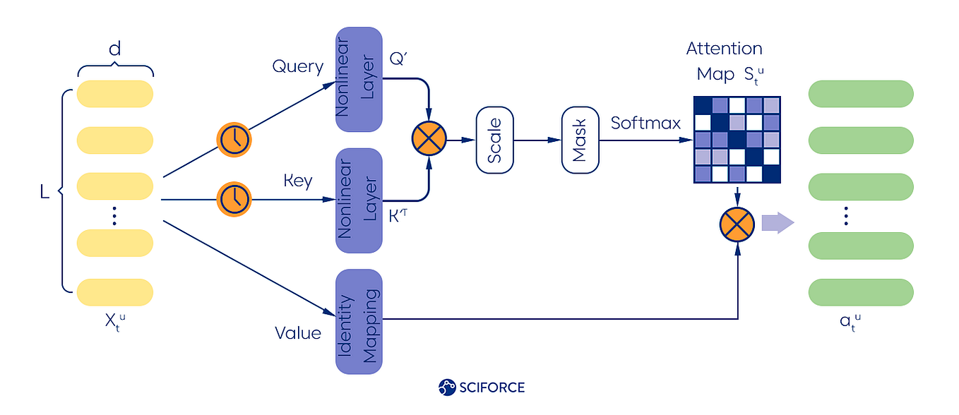 Course Recommender Systems And Deep Learning In Python By Lazy Programmer Gopenai