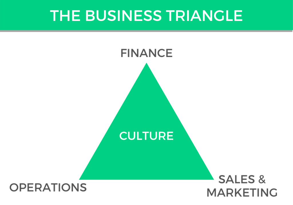 Business Turnaround Plan — 3 Simple Steps — Business Fixer | by Haroon ...