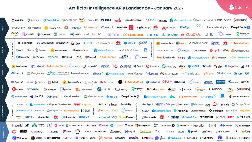 OpenAI GPT-3 vs Other Proprietary Models [Benchmark] on different NLP tasks | by Samy ...