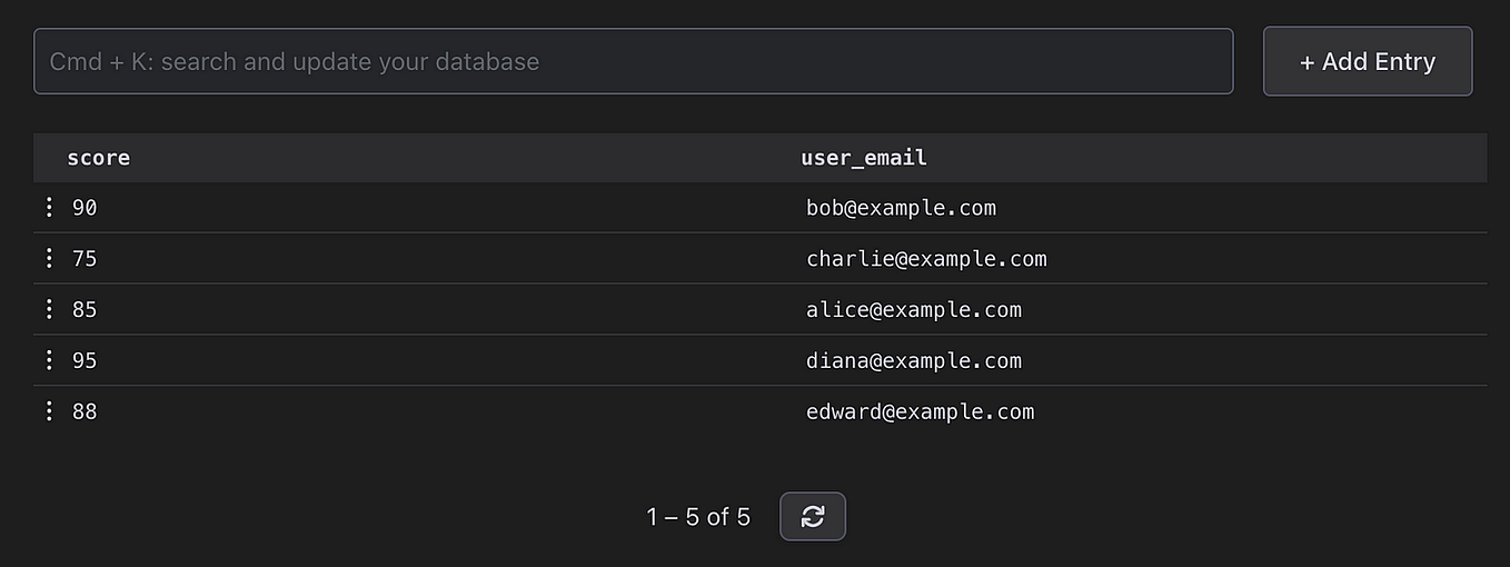 Building a Leaderboard React App. Leaderboard apps have always been at… | by Nadia Latifi | Medium