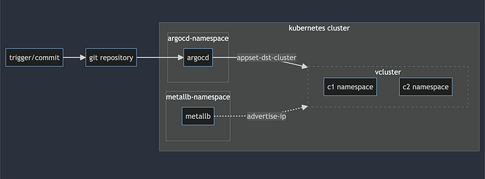 Custom Logging in Golang Gin using Logrus Package | by ervinismu | pengenpaham | Medium