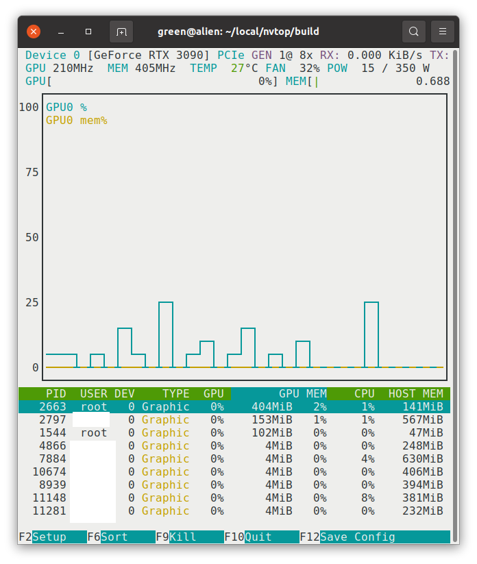 Python and MPI (Part 1) | Medium