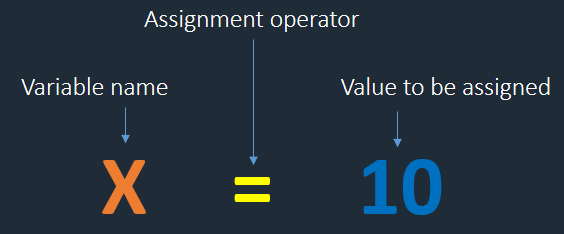 Python In Depth — Memory Management In Python Python Memory Manager By Arjun Dahal Oct