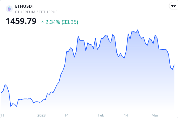 TradingView Snapshot with REST API (Part1) | by CHART-IMG | Medium