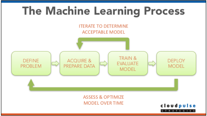 The Reproducibility Crisis and Why it’s Bad for AI | by Sam Charrington ...