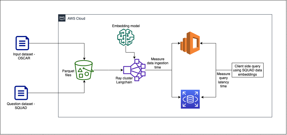How To Link Kafka And Elasticsearch With A Kafka Connector In A Local