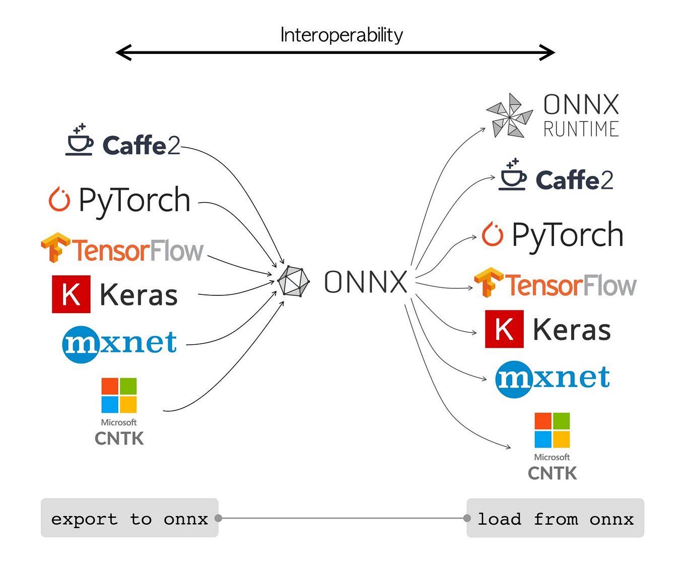 Overcoming Export Challenges for Ultralytics YOLOv8 segmentation Model ... Overcoming Export Challenges for Ultralytics YOLOv8 segmentation Model ...