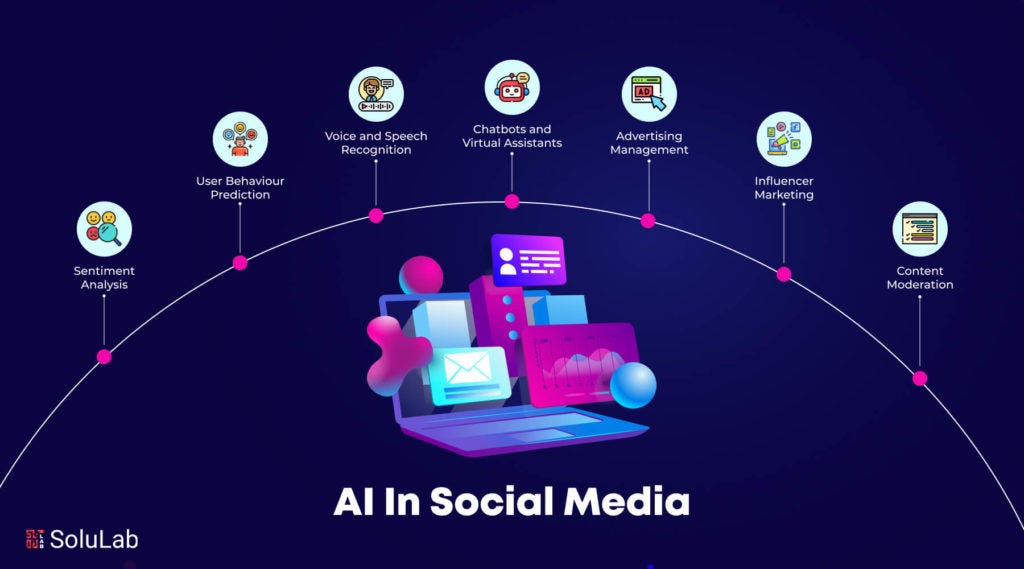 AI in Everyday Life: How Machine Learning Impacts Our Daily Decisions ...