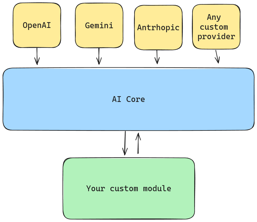 Exploring Auth.js: Integrating with Node.js & Express using Mastodon’s OAuth as an Example | by ...
