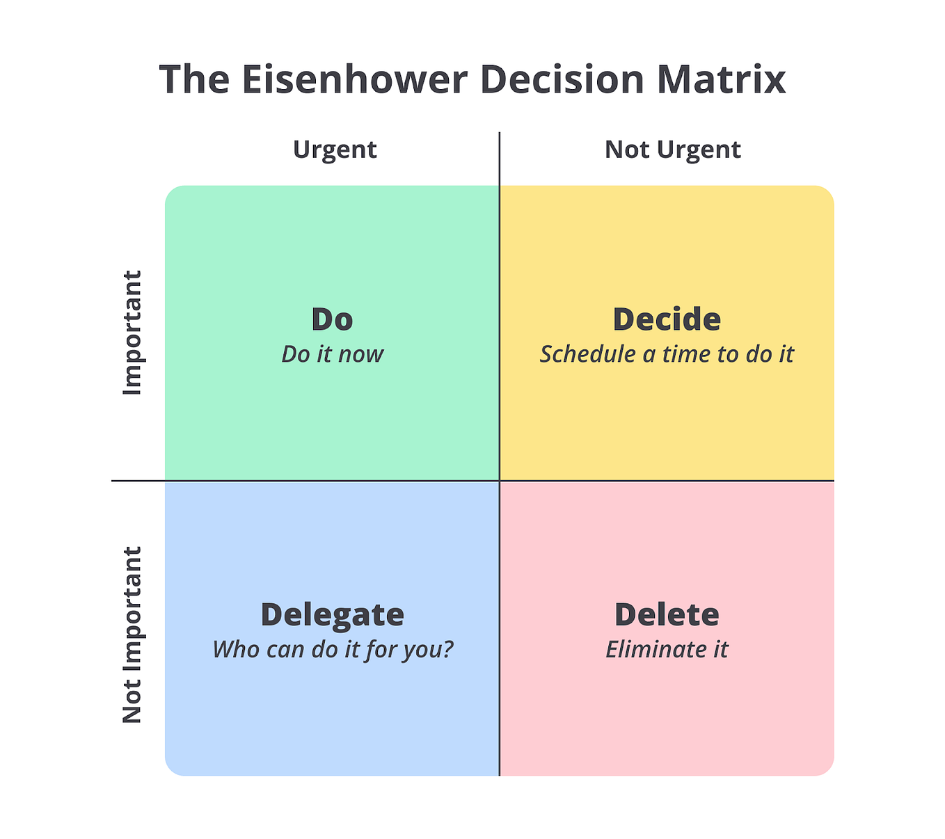 Habit Management Unraveling The Secrets To Making Habits Stick By