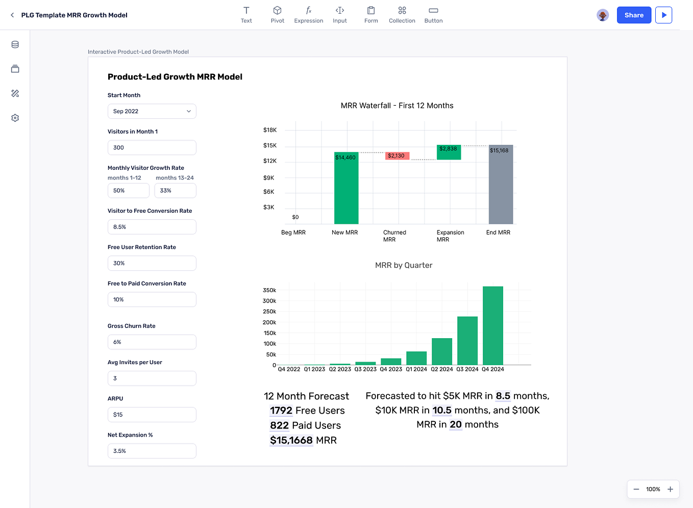 The Difference Between Presentation Slides and a Deck | Superchart | by Superchart | Evidence ...