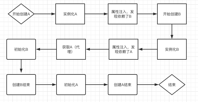 Analysis Of Spring Source Code Part 1 — Starting From The Spring Bean Lifecycle By Yeran Wu