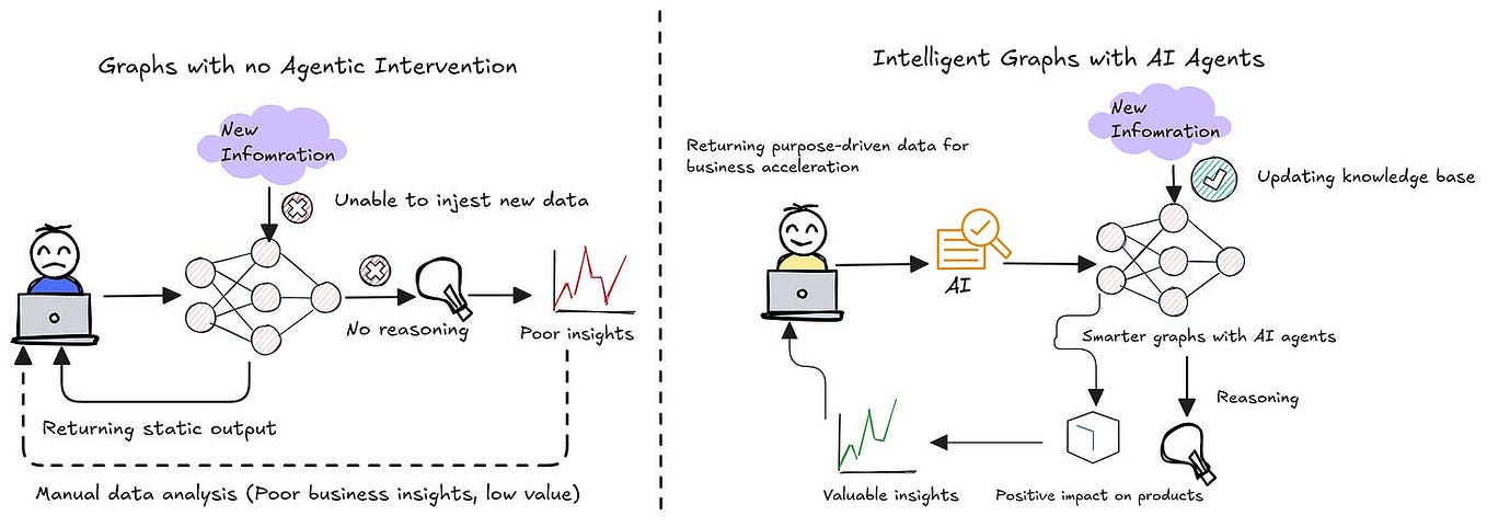 How AI Agents & Data Products Work Together to Support Cross-Domain Queries & Decisions for ...