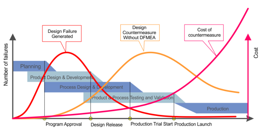 CMF and its importance for a successful hardware product | by Vidyadhar ...