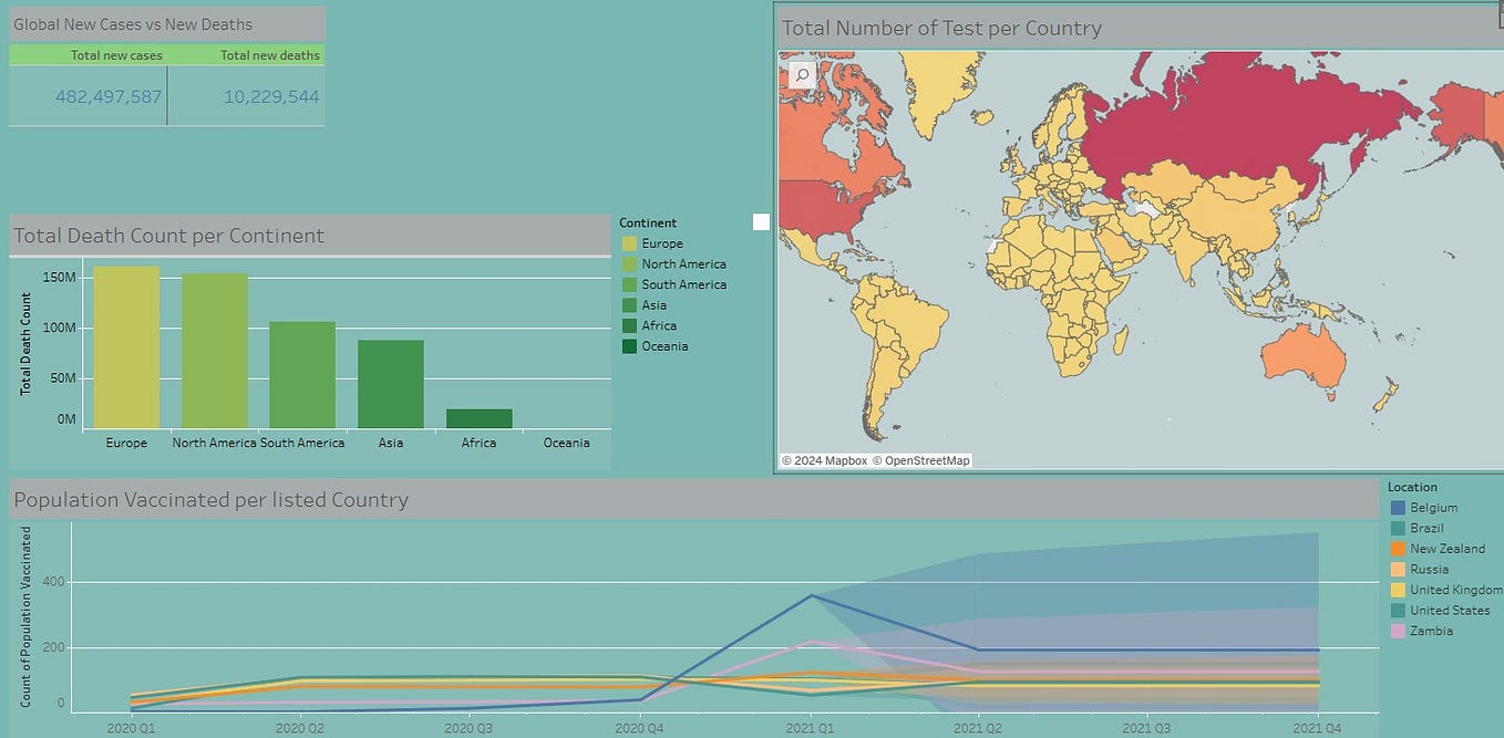 Understanding Obsessive-Compulsive Disorder (OCD) Trends: A Data ...