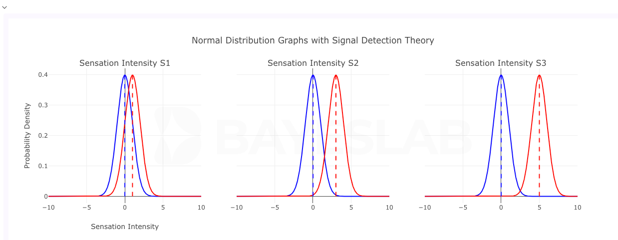 Top 10 Data Fitting Models for Effective Data Analysis_ Examples with ai in Python | by Bayeslab ...